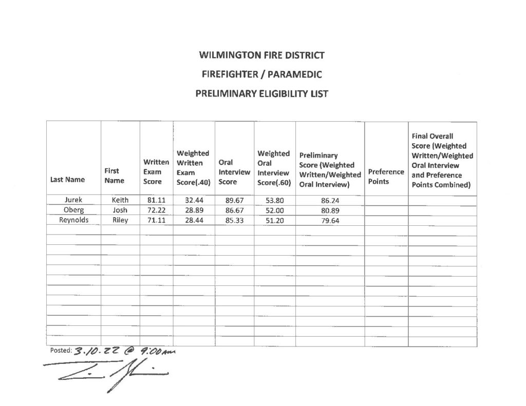 Full Time Eligibility List | Wilmington Fire Protection District